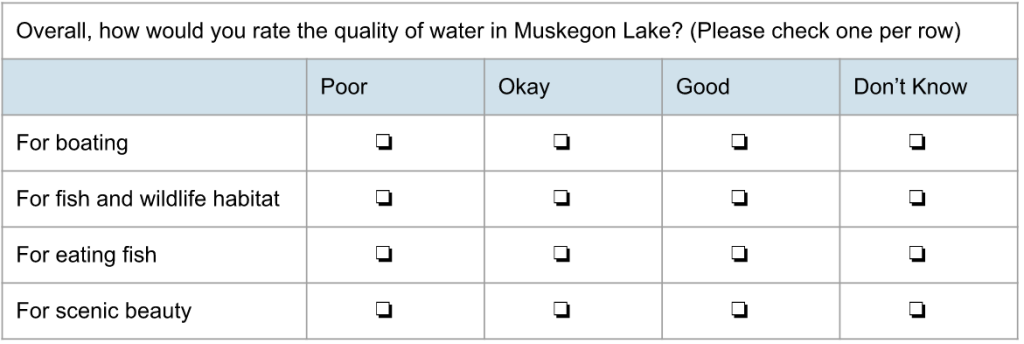 Studying the Social World – Social Progress and Social Problems