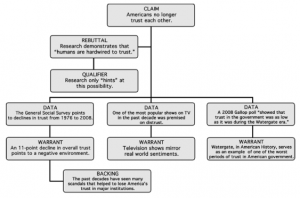 Finding the Good Argument OR Why Bother With Logic? – Writing Spaces ...