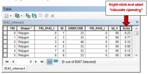 Home Range Analysis using ArcMap – Home Range Creation and Analysis using Geospatial Modeling ...