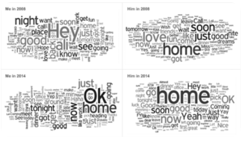 How to Analyze Data in a Primary Research Study – Writing Spaces ...